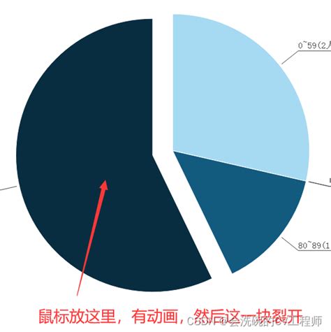 PyQt 可视化 饼图和柱状图实操案例 ④层叠柱状图和百分比柱状图及饼图的实现超详解图文教程 腾讯云开发者社区 腾讯云
