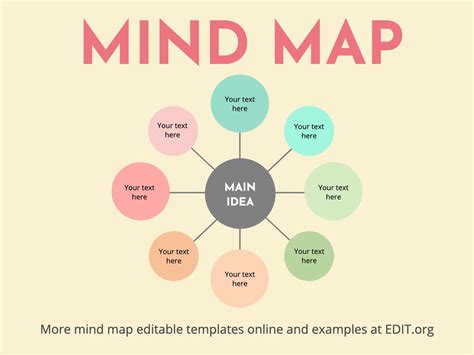 Online Mind Map Creator Descubra as emoções do mundo das apostas com
