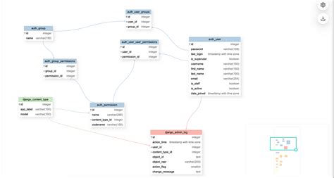 Deploying Your Nestjs Application With Serverless Architecture By Sanjay Prajapati