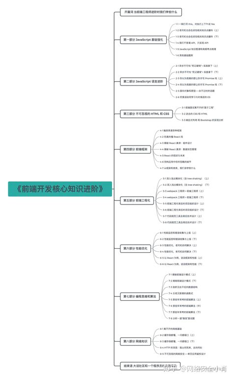 最新：lodash 严重安全漏洞背后你不得不知道的 javascript 知识 知乎