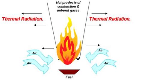 Task Radiation KBCHS Year Science