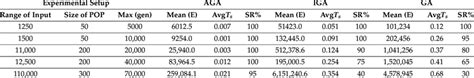 Comparative Analysis Of Performance Metrics Download Scientific Diagram
