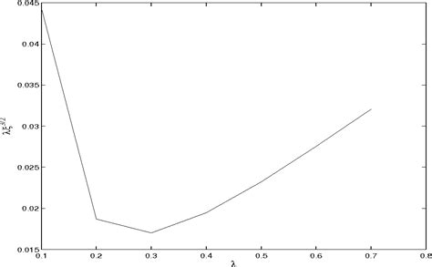 Figure 1 From Fully Sequential Selection Procedures With Parabolic Boundary Demet Semantic Scholar