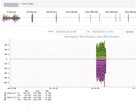 Correct Interface Name Truncated In Total Traffic Graphs Help