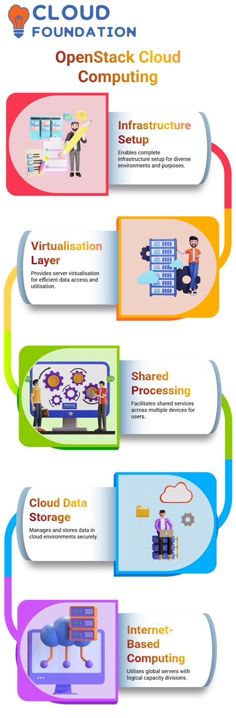 Openstack Tutorial