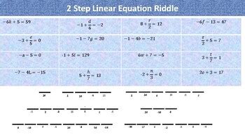 Linear Equation Riddles Differentiated By Mister Carter TpT