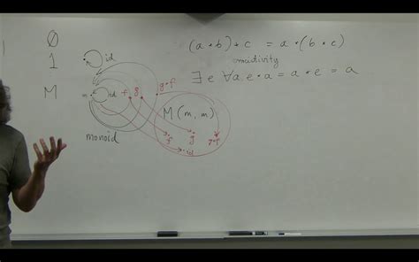 Bm Category Theory 3x Monoid Kleisli Category Monad Free Monoid