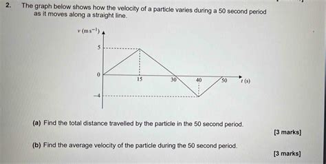 solved 2 the graph below shows how the velocity of a particle varies