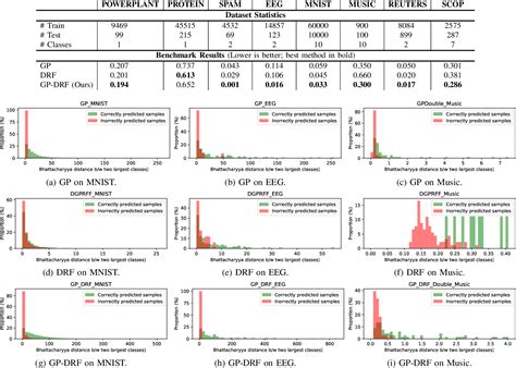 Figure From Efficient Deep Gaussian Process Models For Variable Sized Inputs Semantic Scholar
