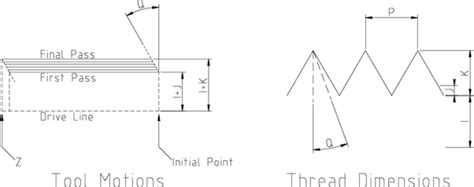 G76 Threading Lathe Software