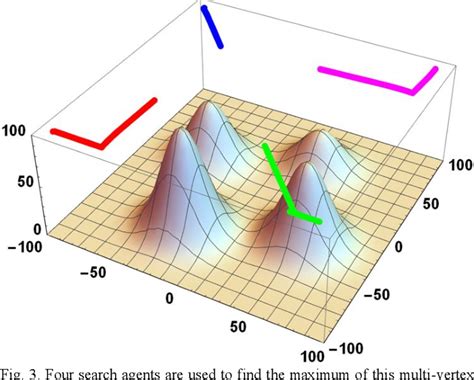 Figure 1 From Using Swarm Intelligence To Coordinate A Fleet Of Drones