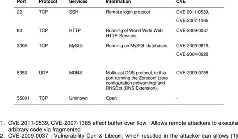 Activerunning Daemons On Freebsd Download Table