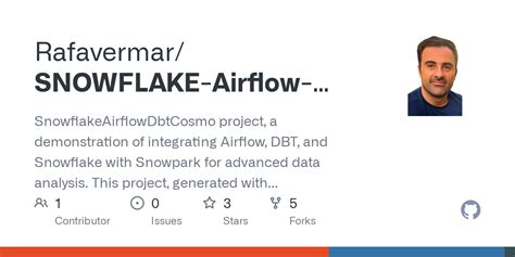 Snowflake Airflow Dbt Cosmosdbtairflowdagsdbtcosmosprojectmacroscustomdemomacrossql At