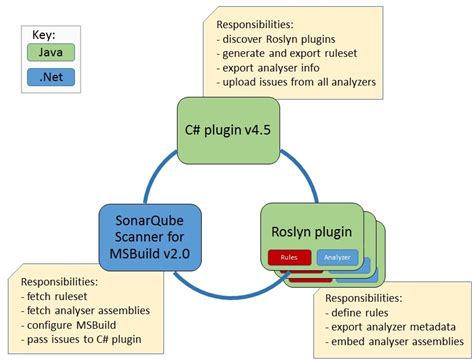 Sonarqube Scanner For Msbuild V20 Released Support For Third Party