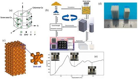 Three Dimensional Printing Of Hydroxyapatite Composites Encyclopedia Mdpi