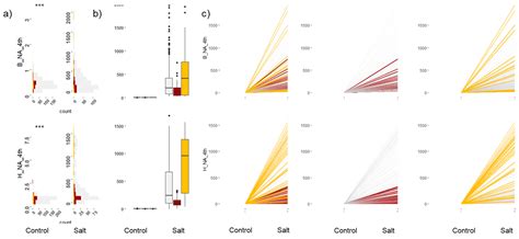 Haplotype Based Genome Wide Association Analysis Using Exome Capture