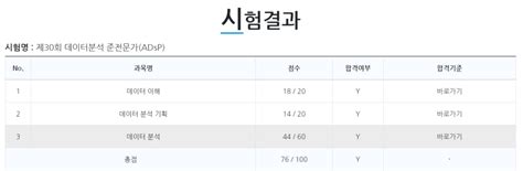 [adsp] 제 30회 adsp 합격 및 후기 2편