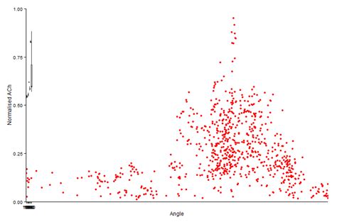 R Combining Plots Of Different Data Boxplot And Points Stack Overflow