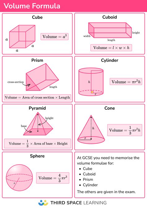 Volume Formula GCSE Maths Steps Examples Worksheet