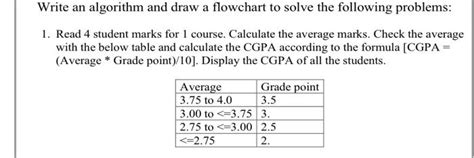 Solved Write An Algorithm And Draw A Flowchart To Solve The Chegg