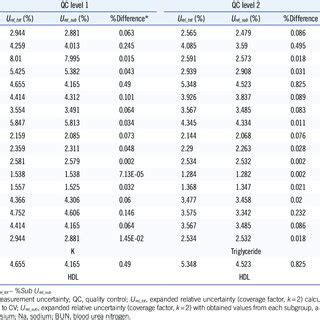 Results Of MU Estimation Using Different Calculation Methods Download Scientific Diagram