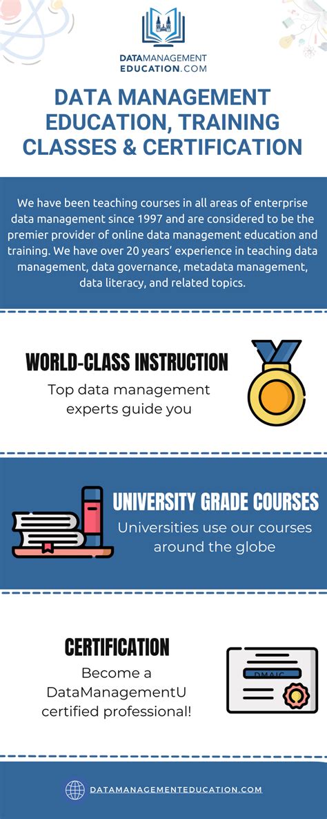 Data Management Education Training And Certification Ewsolutions Medium