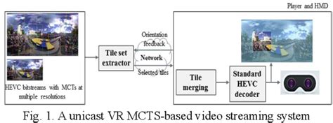 Figure 2 From Optimal Tile Size And Streaming Field Of View For Vr Streaming Semantic Scholar