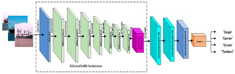 A Transfer Learning And Optimized Cnn Based Maritime Vessel