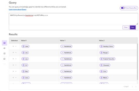 Query The Contents Of A Knowledge Graph—arcgis Knowledge Server