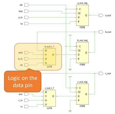 Taking Xilinxs Advice On Reducing Routing Congestion