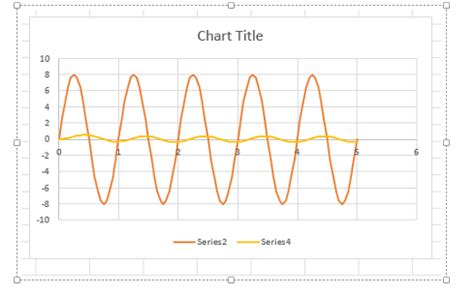 Solved Solution Is Given Please Show How To Plot In Excel Using A Formula Course Hero