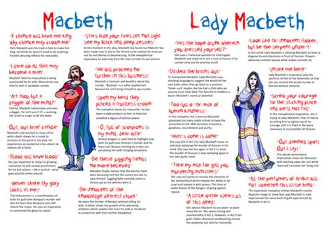 Famous Macbeth Quotes