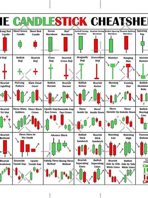 Crypto Printable Candlestick Patterns Cheat Sheet Pdf - Pattern & Stencils