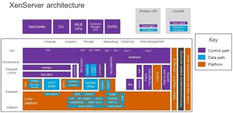 Top Hypervisor Comparison 2019 Hyperv Vs Vsphere Vs Xenserver Vs Kvm
