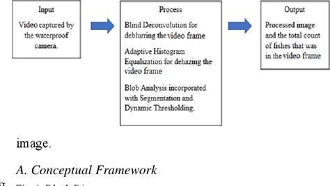 Figure From Fish Counting In OpenCV Using Video Analyses Algorithm For Size Nile Tilapia