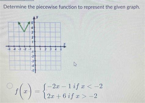 determine the piecewise function to represent the given graph f x