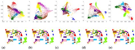 Multi Domain Fusion Graph Network For Semi Supervised Polsar Image Classification