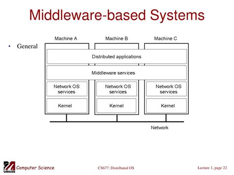 Ppt Distributed Operating Systems Spring 2004 Powerpoint Presentation