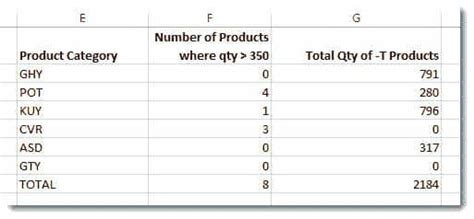 Using Wildcards In Excel SUMIFS And COUNTIFS Functions