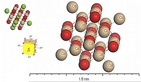 Nanostructures Of Cdo With Mg Doped The X Ray Diffraction Findings
