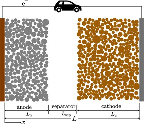 Figure 1 From Performance Benchmarks For Open Source Porous Electrode Theory Models Semantic