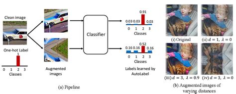 What Are The Difficulties Associated With Data Augmentation By Wiem Souai Ubiai Nlp Medium
