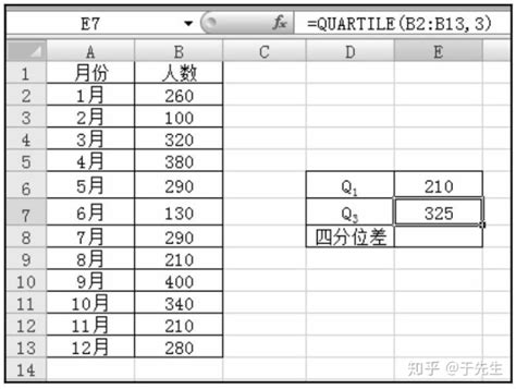 求离散数据的突变点数据的离散程度分析1weixin39768917的博客 Csdn博客