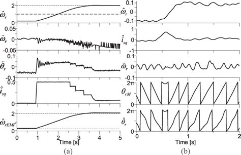 Figure 10 From Rotor Flux Vector Based Observer Of Interior Permanent