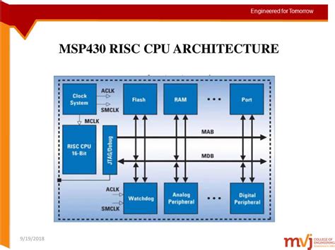 Subject Name Microcontroller Subject Code 10es42 Ppt Download