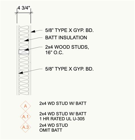 Wall Legend Tool General Discussion Vectorworks Community Board
