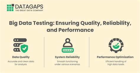 Top 10 Big Data Testing Best Practices For 2025 — Datagaps