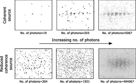Sample Frames Illustrating Single Photon Double Slit Interference The Download Scientific