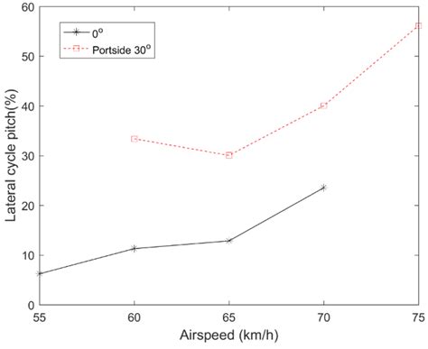 jmse free full text numerical simulation of fully coupled flow
