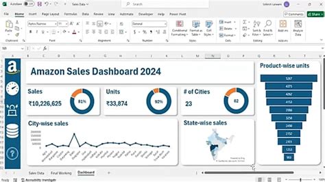 Create Excel Charts Dashboard And Macros By Vinay3434 Fiverr